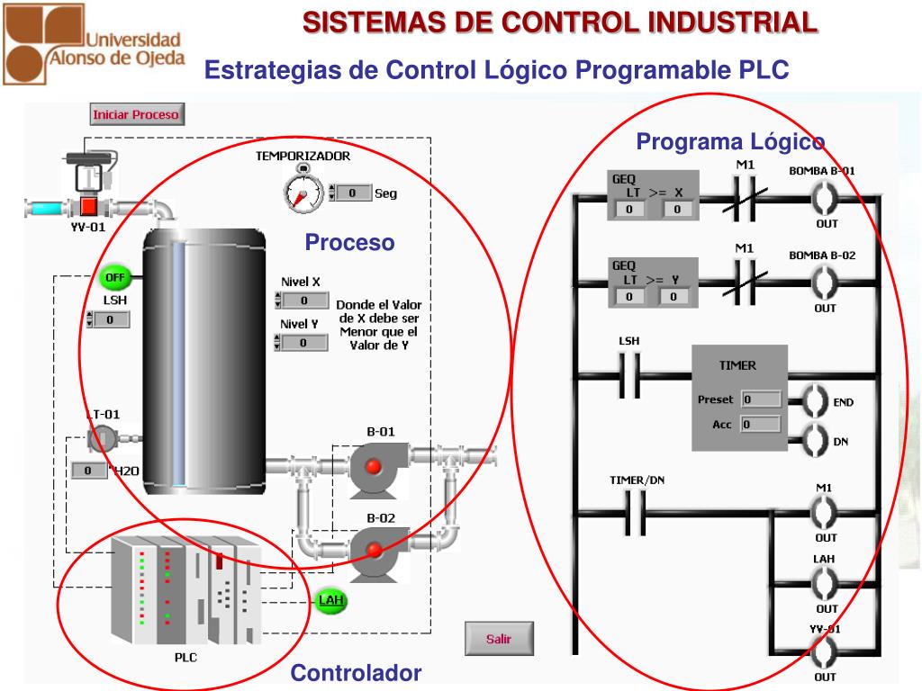 PPT - EL CONTROL INDUSTRIAL: La actualización y automatización de los ...