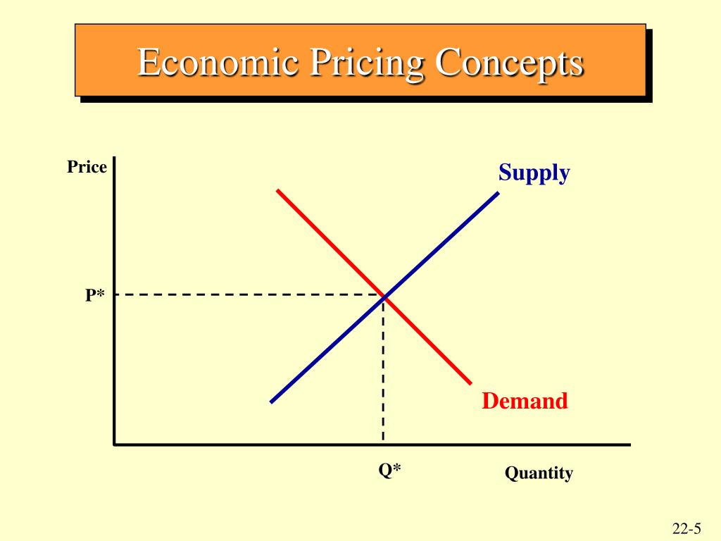 PPT Pricing And Profitability Analysis Topic 5 PowerPoint PPT Pricing And Profitability Analysis Topic 5 PowerPoint