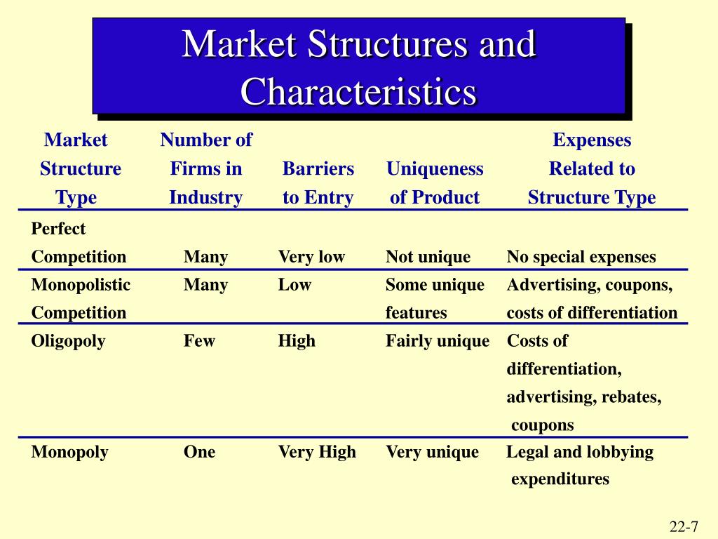 PPT Pricing And Profitability Analysis Topic 5 PowerPoint PPT Pricing And Profitability Analysis Topic 5 PowerPoint