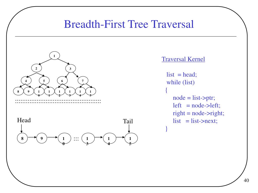 Ppt A Programmable Memory Hierarchy For Prefetching Linked Data Structures Powerpoint