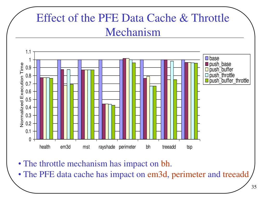Ppt A Programmable Memory Hierarchy For Prefetching Linked Data Structures Powerpoint
