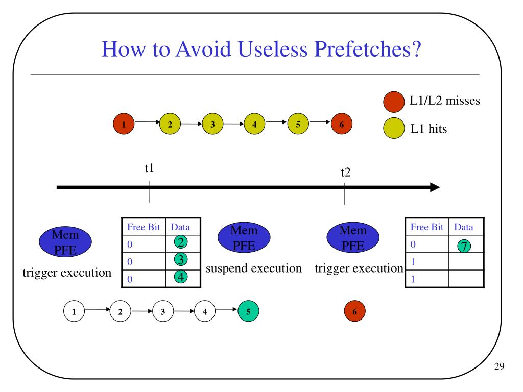 Ppt A Programmable Memory Hierarchy For Prefetching Linked Data Structures Powerpoint