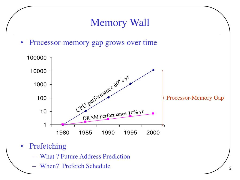 Ppt A Programmable Memory Hierarchy For Prefetching Linked Data Structures Powerpoint