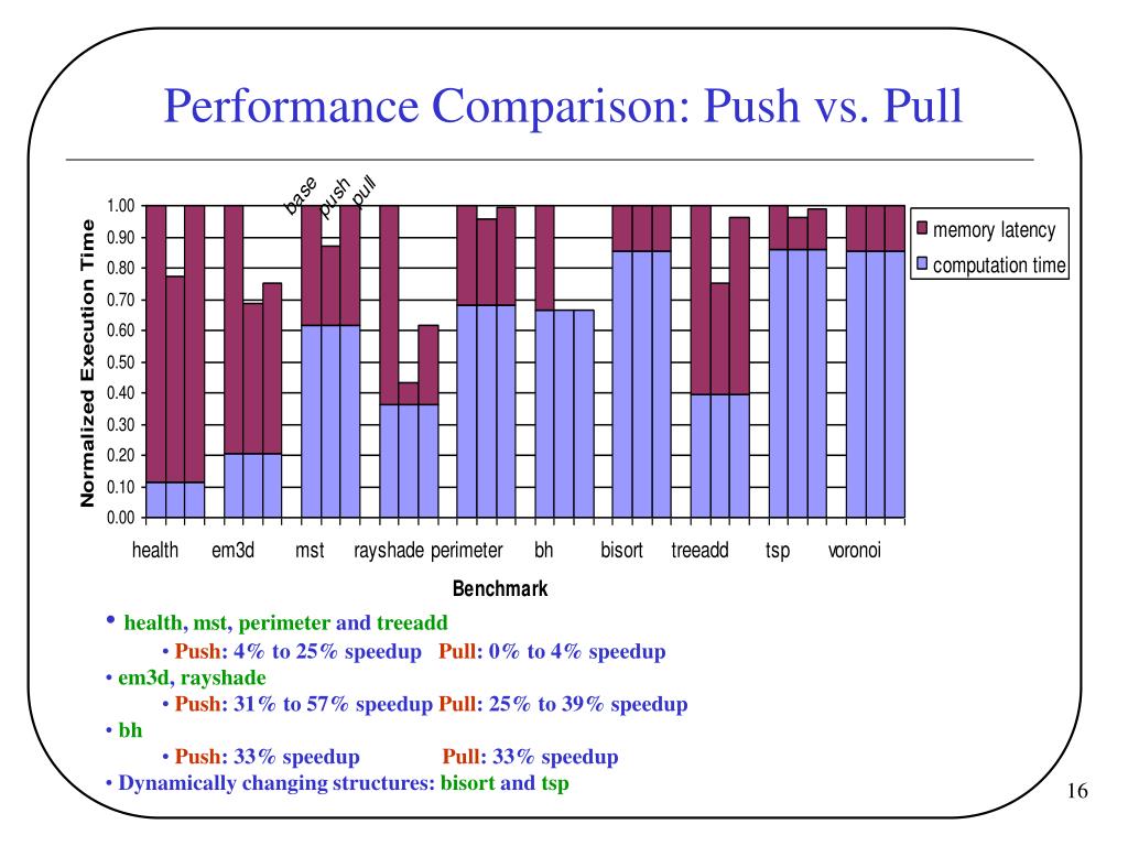 Ppt A Programmable Memory Hierarchy For Prefetching Linked Data Structures Powerpoint