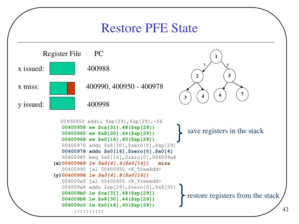 Ppt A Programmable Memory Hierarchy For Prefetching Linked Data Structures Powerpoint