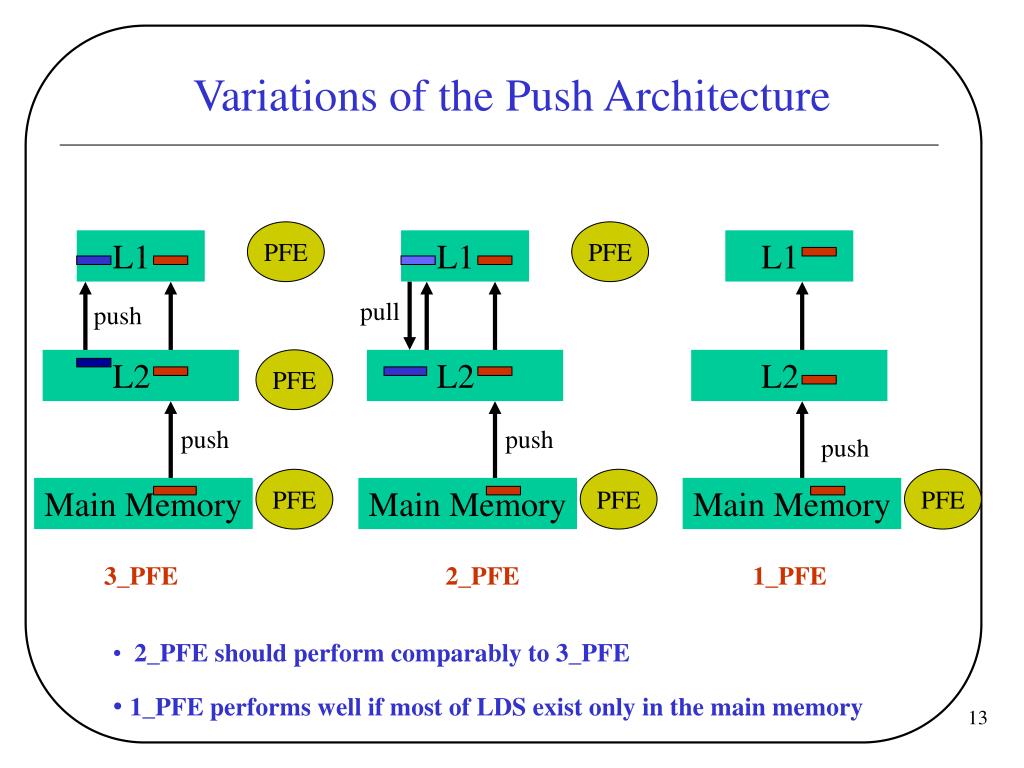 Ppt A Programmable Memory Hierarchy For Prefetching Linked Data Structures Powerpoint