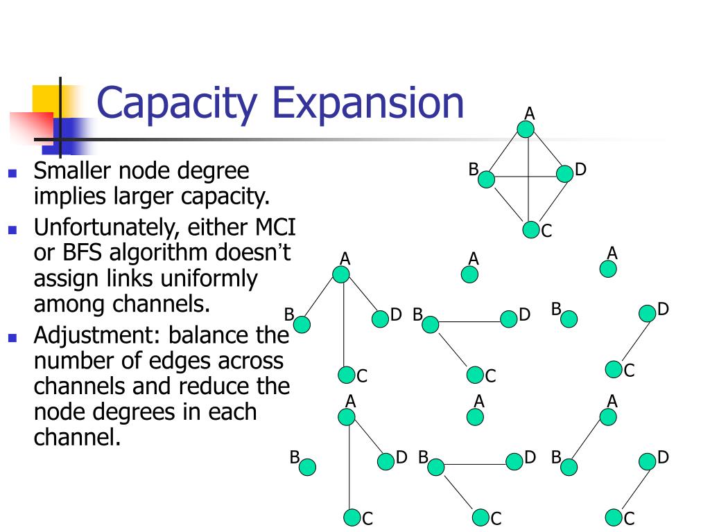 Ppt Enabling Distributed Throughput Maximization In Wireless Mesh Networks A Partitioning