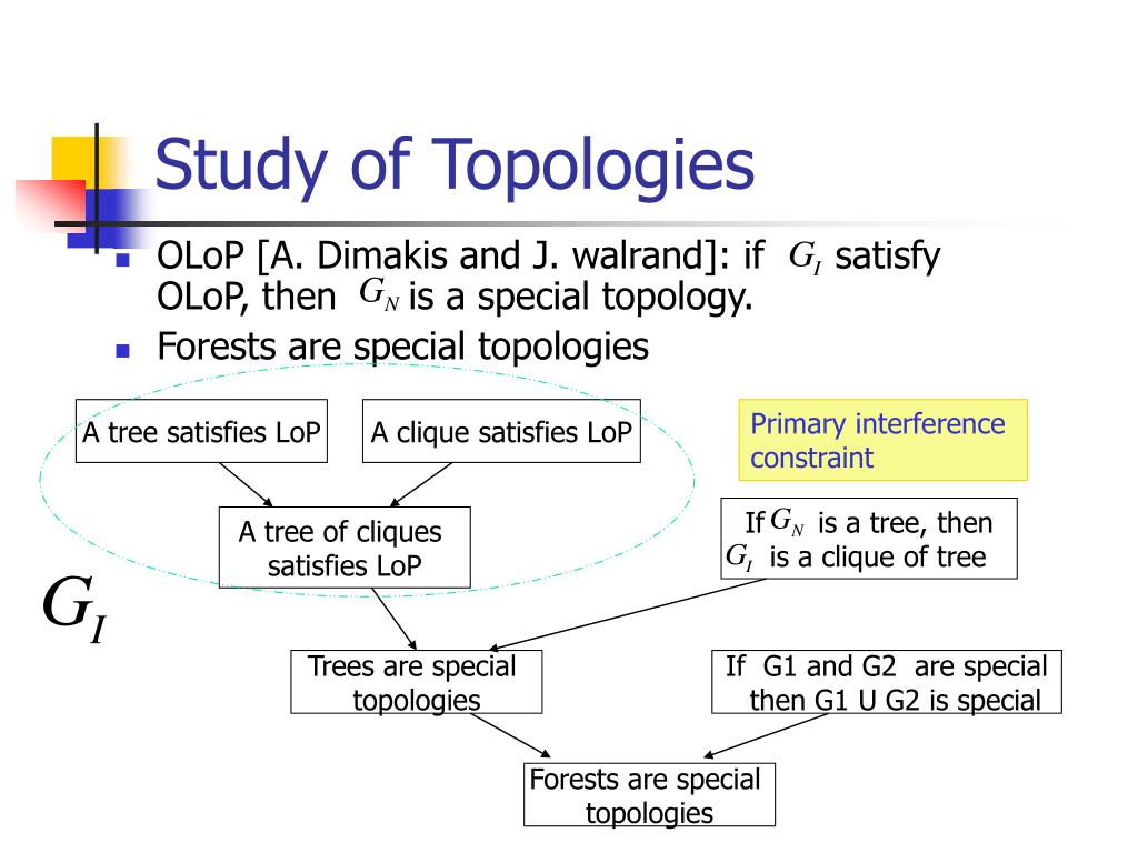 Ppt Enabling Distributed Throughput Maximization In Wireless Mesh Networks A Partitioning