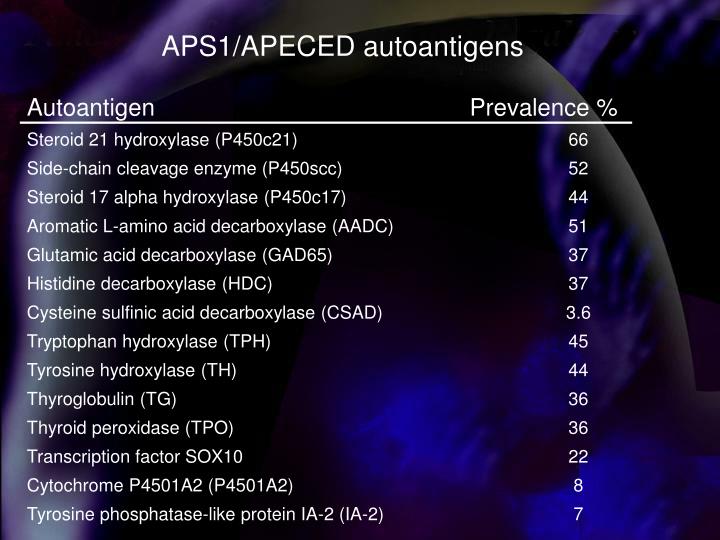 PPT - APECED: monogenic autoimmune disease PowerPoint Presentation - ID ...