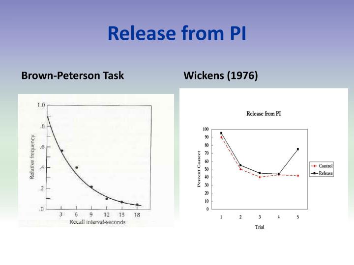 PPT - Working Memory PowerPoint Presentation - ID:4628079