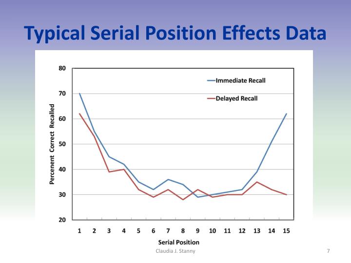 PPT - Working Memory PowerPoint Presentation - ID:4628079