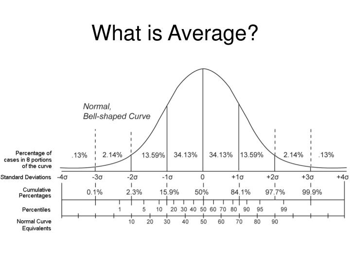 PPT - Interpreting Test Scores: Making Sense of the Numbers PowerPoint ...
