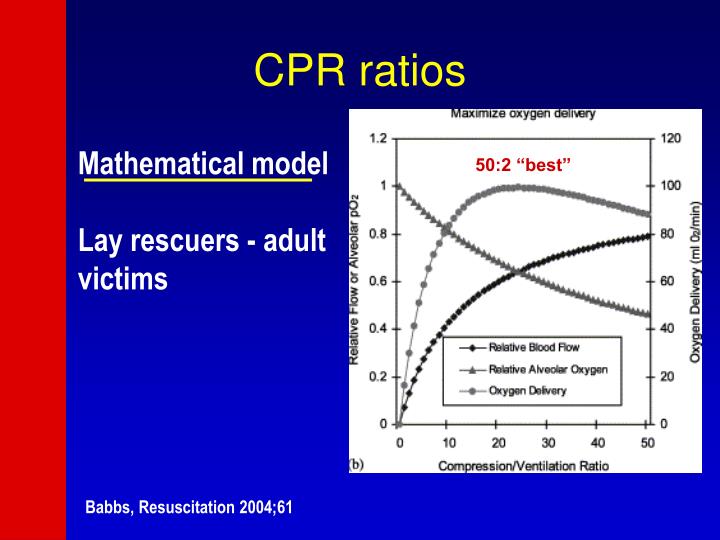 PPT - What is the ideal chest compression:ventilation ratio? PowerPoint ...