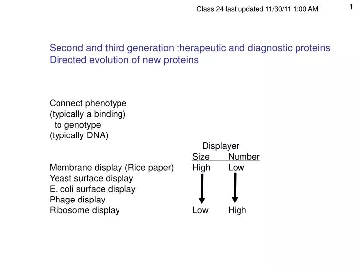 PPT - Second and third generation therapeutic and diagnostic proteins ...
