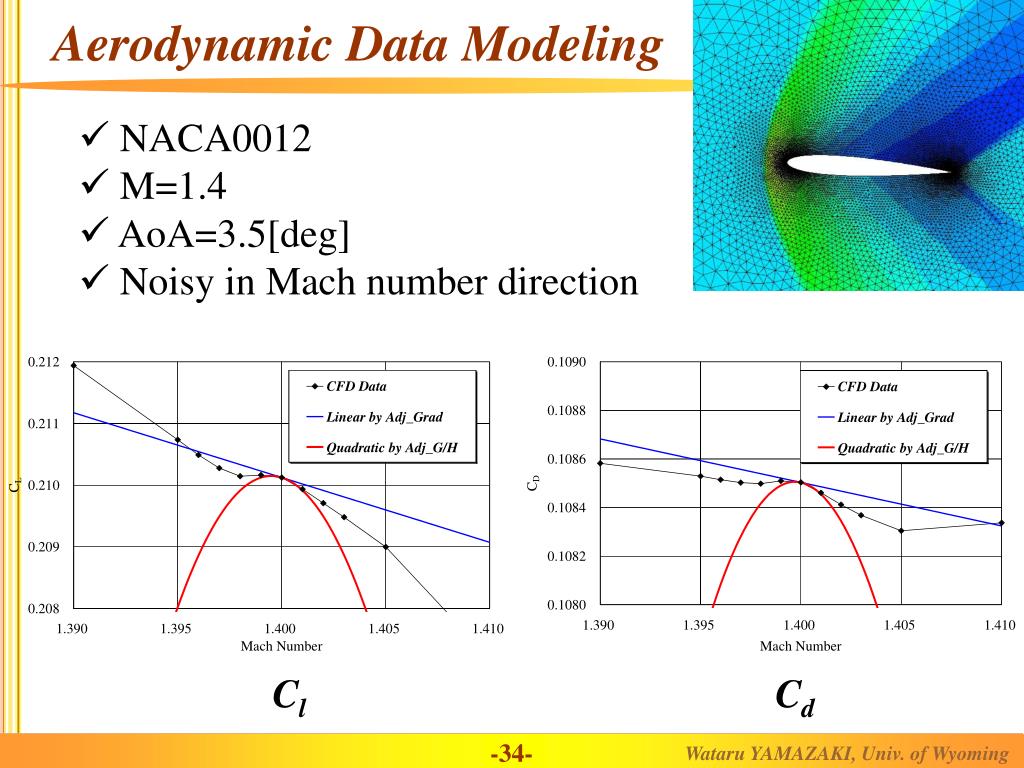 PPT - Derivative-Enhanced Variable Fidelity Kriging Approach PowerPoint ... PPT - Derivative-Enhanced Variable Fidelity Kriging Approach PowerPoint ...