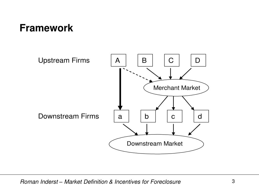 PPT - EWS/Marcroft Market Definition and Incentives for Foreclosure ...