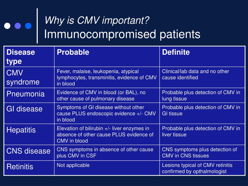 PPT - Overview of Cytomegalovirus (CMV) in Transfusion Medicine ...