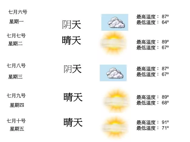 PPT - 七月六号 PowerPoint Presentation, free download - ID:4630087