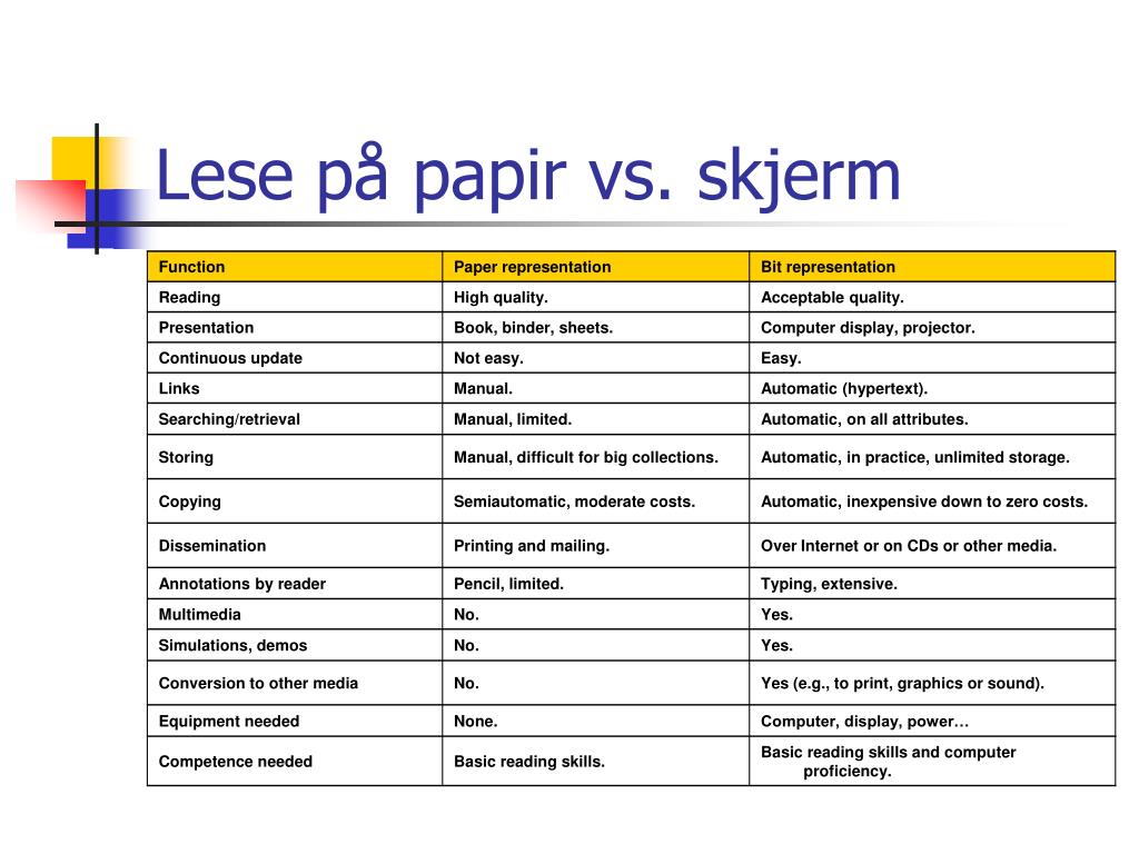 PPT - Begrensninger for anvendelse av teknologi PowerPoint Presentation ...