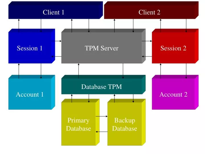 PPT - Client 1 PowerPoint Presentation, free download - ID:4630850