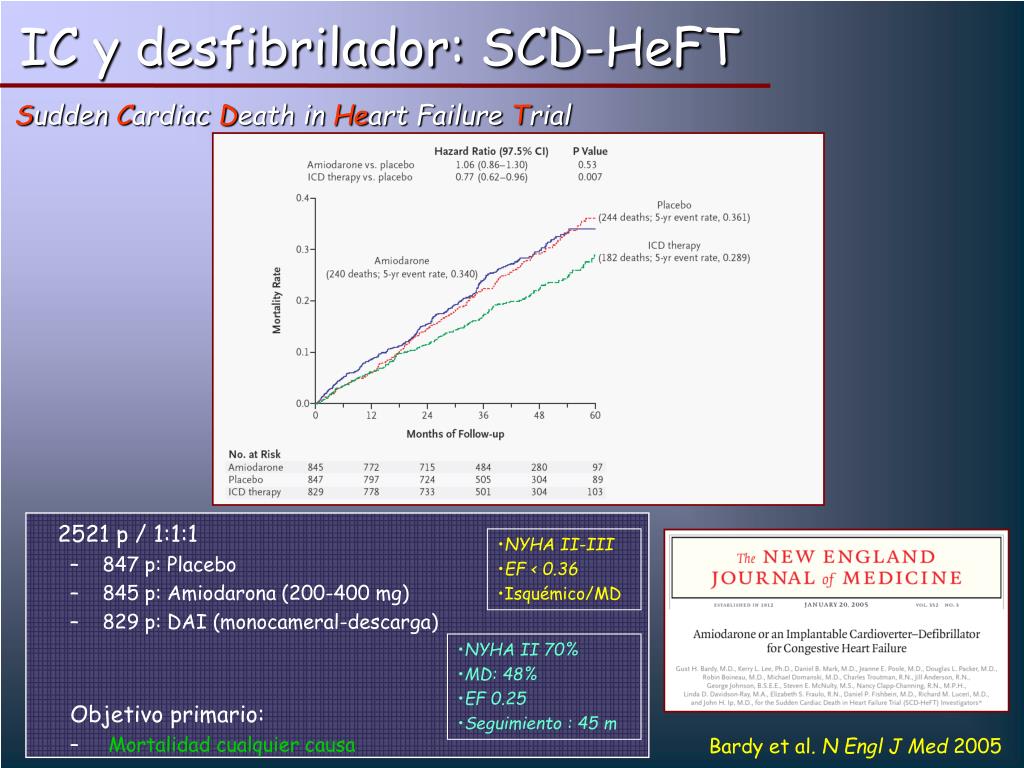 PPT - Indicaciones controvertidas del desfibrilador implantable ...