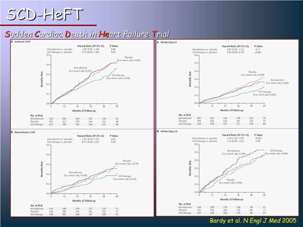 PPT - Indicaciones controvertidas del desfibrilador implantable ...