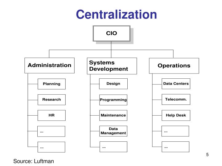 PPT - Strategic Planning for Information Systems PowerPoint ...