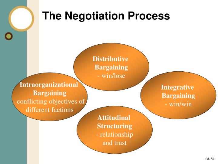 PPT - The Labor Relations Framework PowerPoint Presentation - ID:4631938