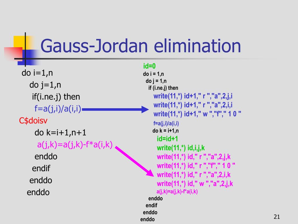 Ppt Parallel Programming Using The Iteration Space Visualizer Powerpoint Presentation Id4632061