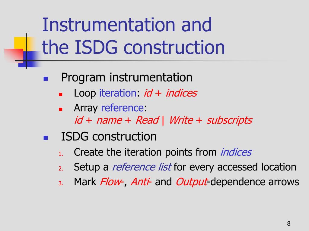 Ppt Parallel Programming Using The Iteration Space Visualizer Powerpoint Presentation Id4632061