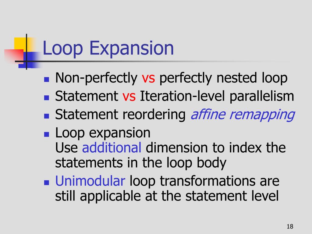 Ppt Parallel Programming Using The Iteration Space Visualizer Powerpoint Presentation Id4632061