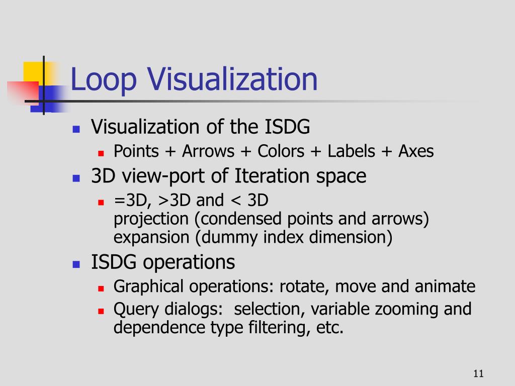 Ppt Parallel Programming Using The Iteration Space Visualizer Powerpoint Presentation Id4632061
