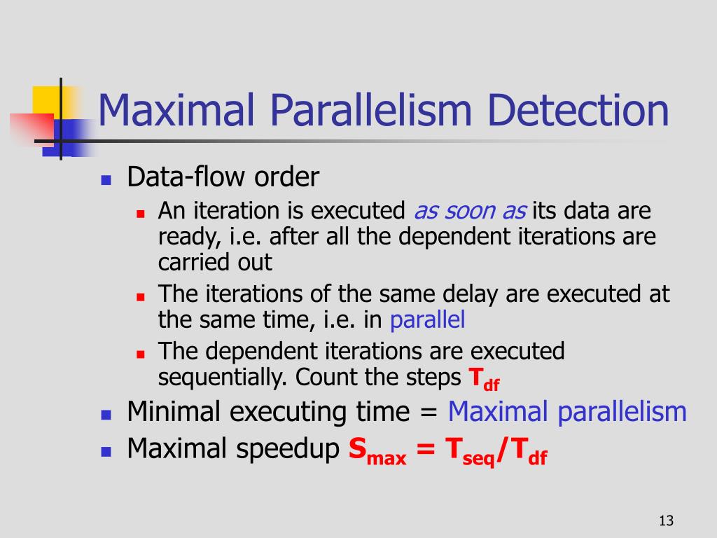 Ppt Parallel Programming Using The Iteration Space Visualizer Powerpoint Presentation Id4632061