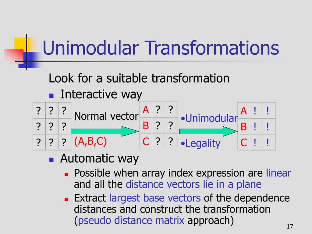 Ppt Parallel Programming Using The Iteration Space Visualizer Powerpoint Presentation Id4632061