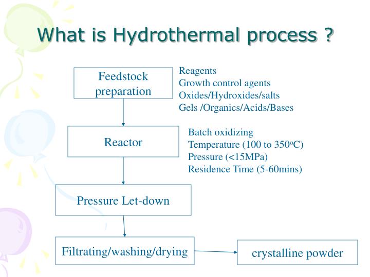 PPT - Chapter 9 Synthesis Methods PowerPoint Presentation - ID:4632350