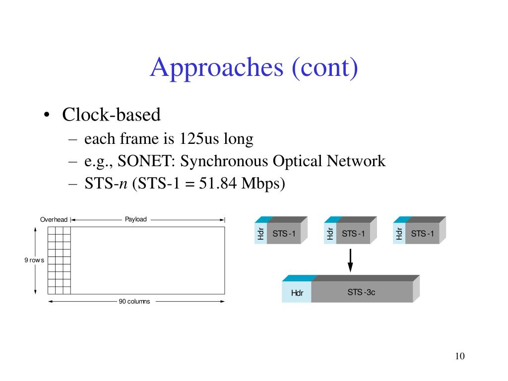 Ppt Outline Encoding Framing Error Detection Sliding Window Algorithm Powerpoint Presentation