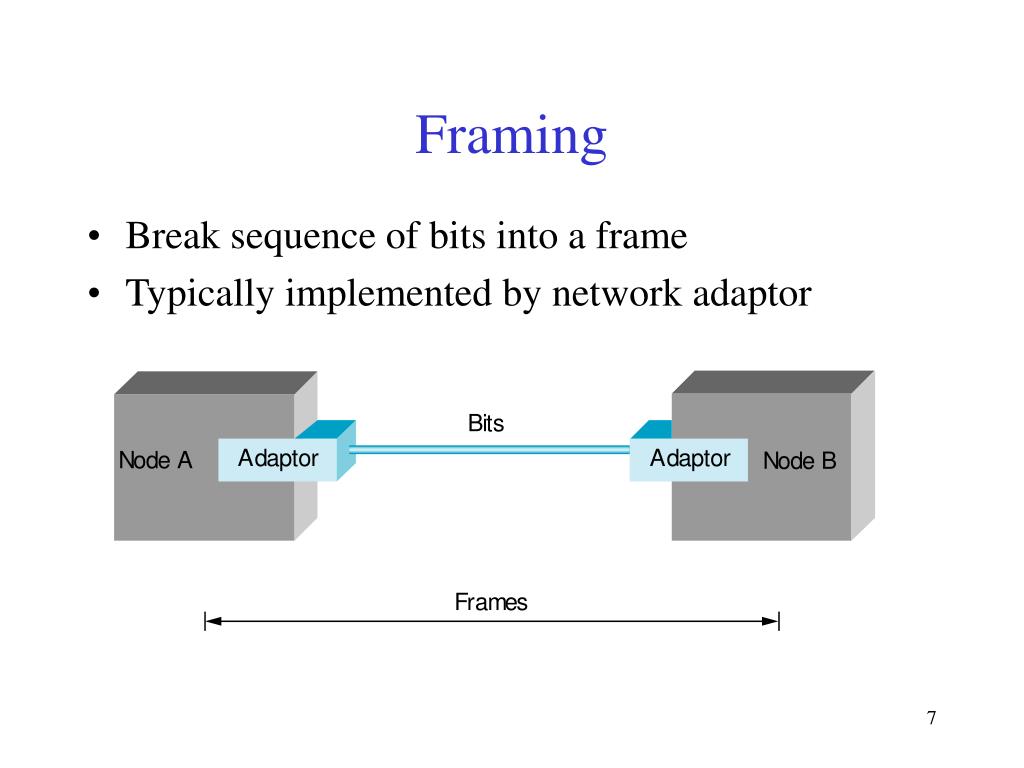 Ppt Outline Encoding Framing Error Detection Sliding Window Algorithm Powerpoint Presentation