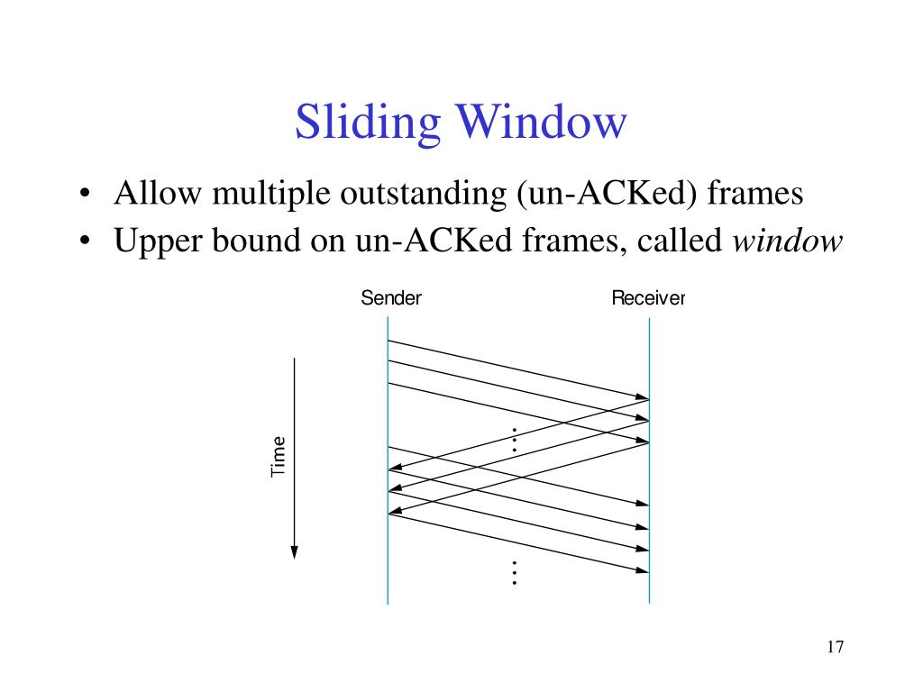 Ppt Outline Encoding Framing Error Detection Sliding Window Algorithm Powerpoint Presentation