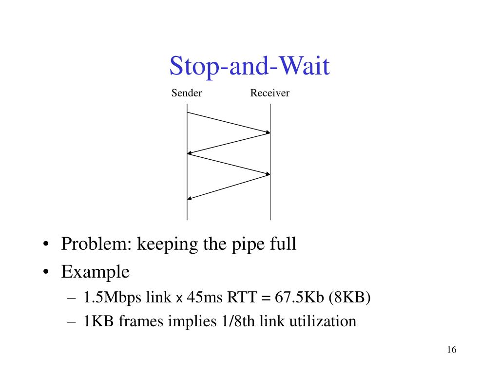 Ppt Outline Encoding Framing Error Detection Sliding Window Algorithm Powerpoint Presentation