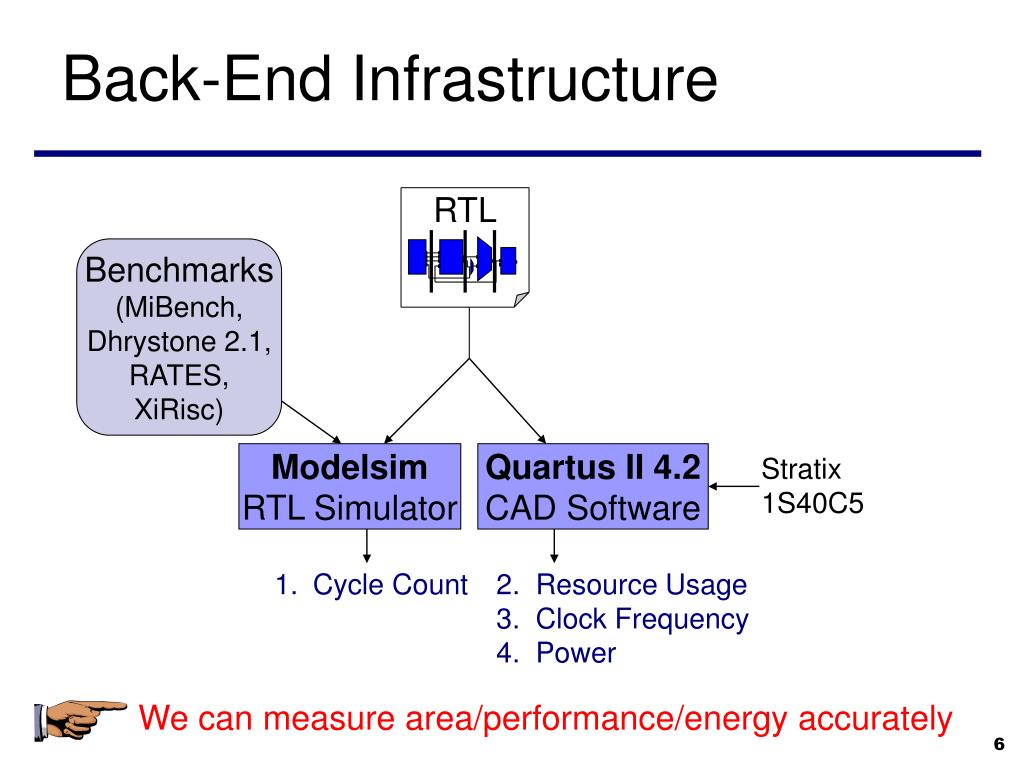 Ppt Application Specific Customization Of Soft Processor Microarchitecture Powerpoint
