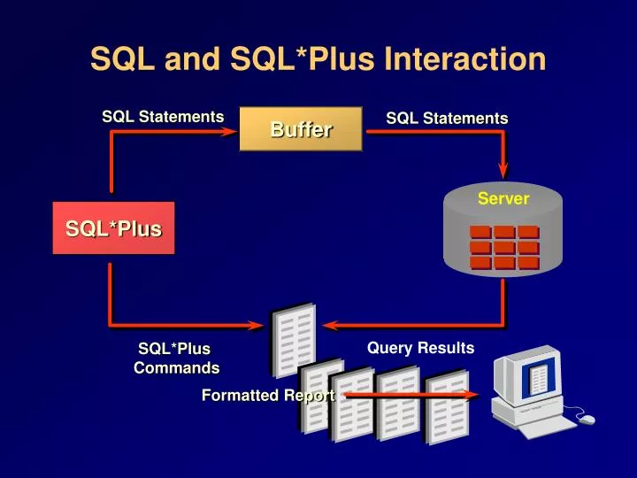 PPT - SQL and SQL*Plus Interaction PowerPoint Presentation, free ...