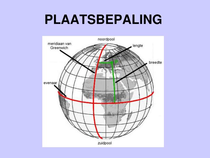 Parallellen En Meridianen