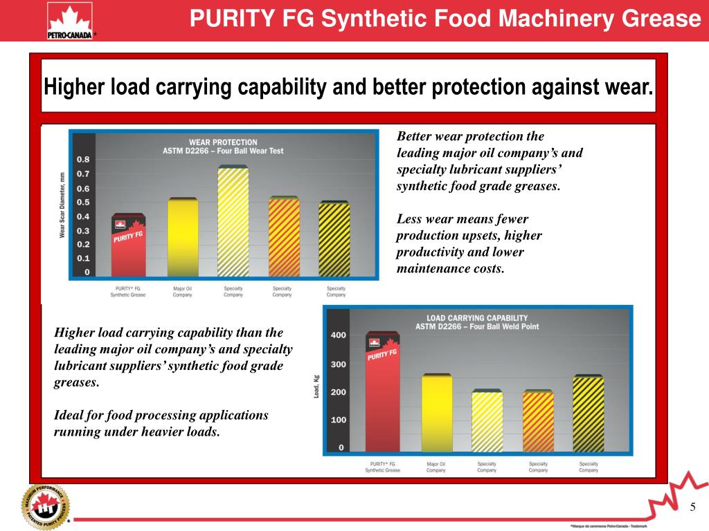 PPT - Petro-Canada’s PURITY* FG Food Grade Fluids and Lubricants ...