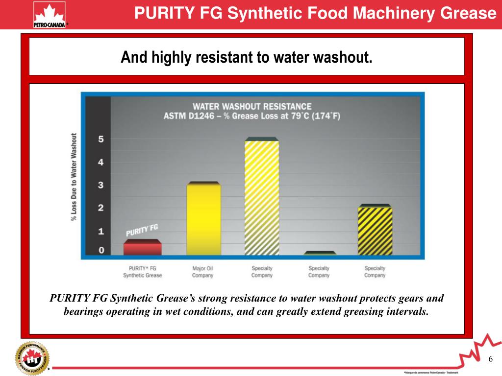 PPT - Petro-Canada’s PURITY* FG Food Grade Fluids and Lubricants ...