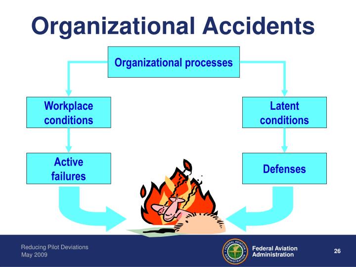 PPT - Reducing Pilot Deviations PowerPoint Presentation - ID:4634582