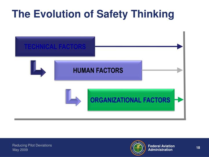 PPT - Reducing Pilot Deviations PowerPoint Presentation - ID:4634582