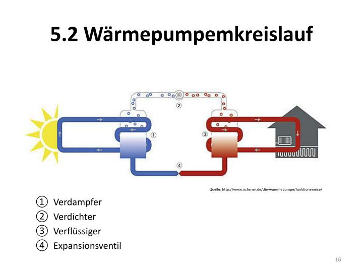 PPT - Wärmepumpe Energieresourcen schonen Referat von Malte Persiel FOS ...