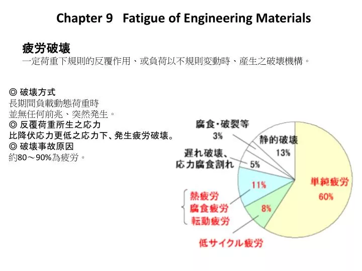 PPT - Chapter 9 Fatigue of Engineering Materials PowerPoint ...