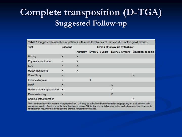 PPT - Transposition of the Great Arteries PowerPoint Presentation - ID ...