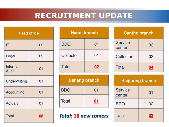 PPT - MONTHLY REPORT PowerPoint Presentation - ID:4635653